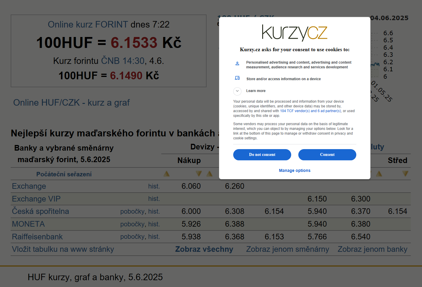 Forint, Maďarský forint HUF, kurzy měn | Kurzy.cz